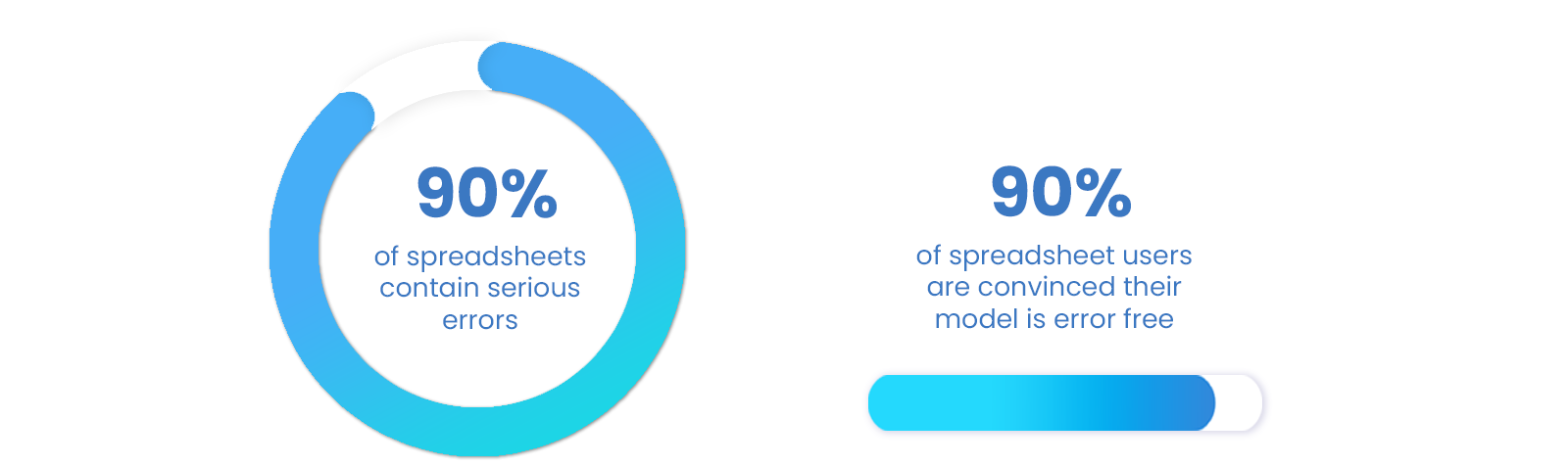 ERP-Bank Integration: 5 ways to simplify Business Banking | AccessPay